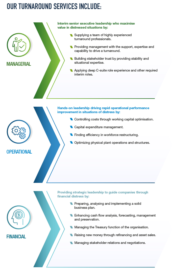 Turnaround Services | Alvarez & Marsal | Management Consulting ... Turnaround Services | Alvarez & Marsal | Management Consulting ...